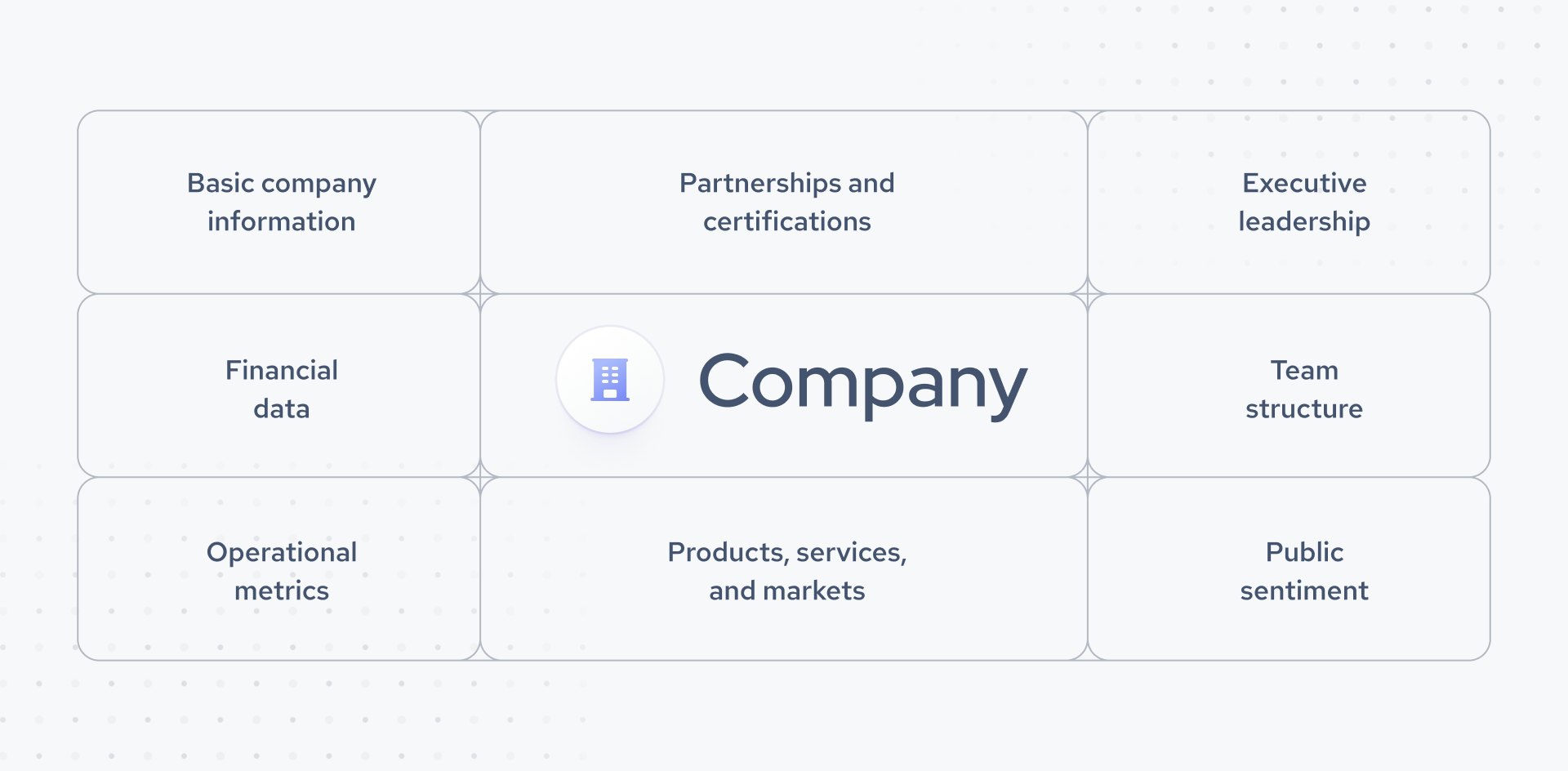 Company Profiling Deep Dive Into Any Business Company Profiling Deep Dive Into Any Business